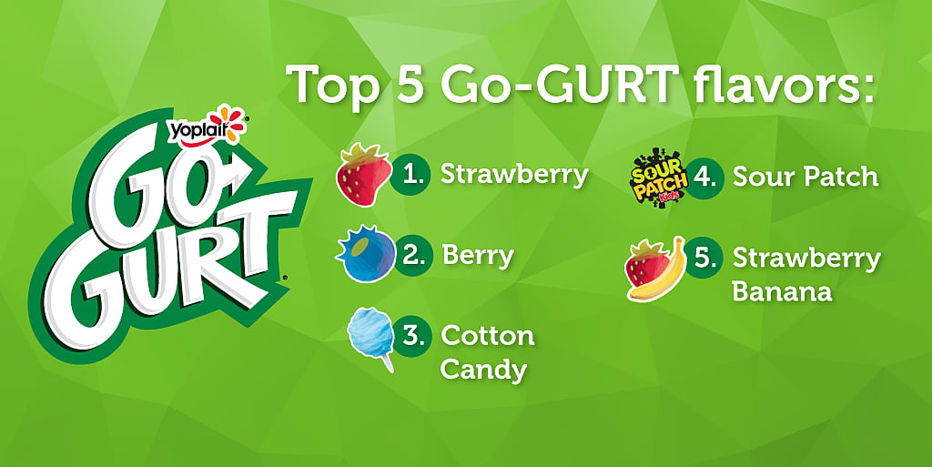 Go-GURT’s 20 years on the go - General Mills