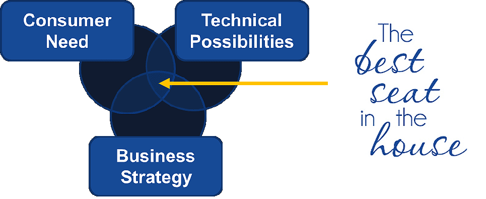Innovation, Technology & Quality (ITQ) - General Mills