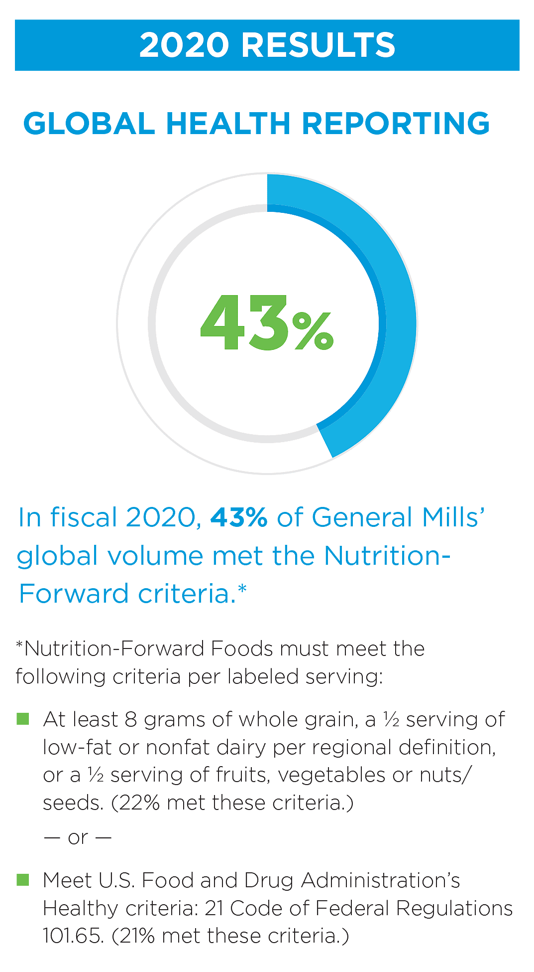 Nutrition and ingredients - General Mills